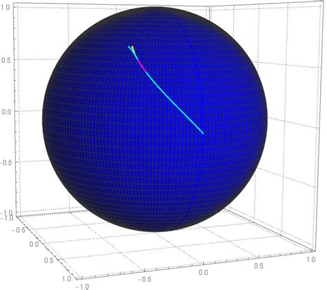 Comparison Of Analytical Solution And Approximate Solutions Download Scientific Diagram