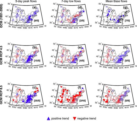 Trends In Gcm Driven Simulations Of 3 Day Peak Flows Left Column Download Scientific Diagram