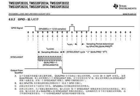 Dsp 28335的gpio输入限定采样f28335 Gpio口输入限定 Csdn博客 Dsp 28335的gpio输入限定采样f28335 Gpio口输入限定 Csdn博客