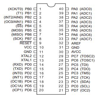 Codergirljp Pinout For Various Boards And Microcontrollers