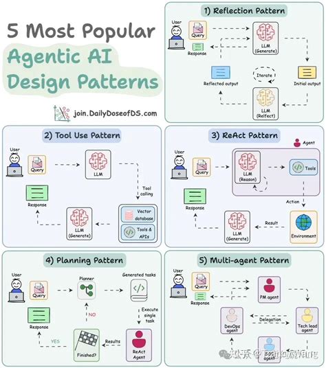 通俗易懂看技术：24张流程图直观理解llm、rag及agent 知乎