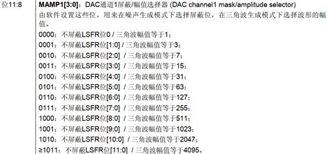 Dac Conversion Programmer Sought