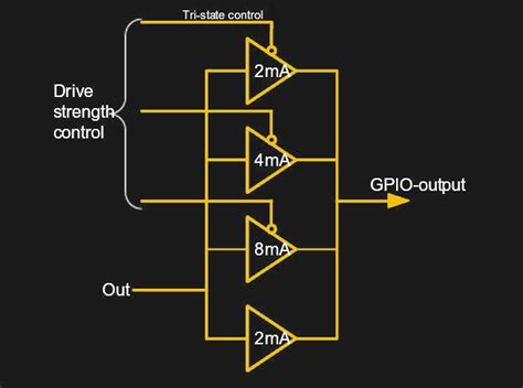 Behind The Pin Logic Level Outputs Hackaday