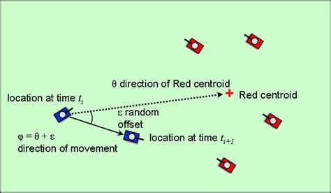 Alternative Aggregate Combat Modeling Itsc