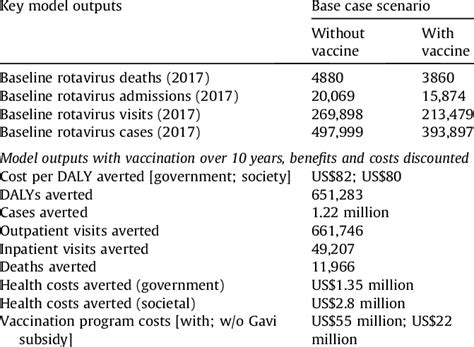 Summary Of Analysis Outputs Download Table