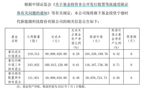 二季度以来睿远基金旗下3只产品均净申购 中国移动00941为第一大重仓股混合公告增幅