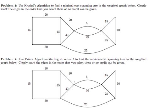 solved problem 1 use kruskal s algorithm to find a