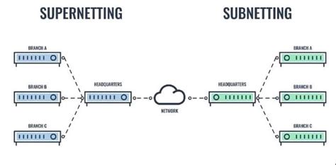 Unit Iv Network Layer Ip Addressing Cse306 Computer Networks B