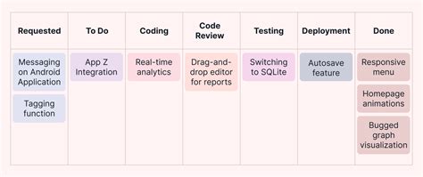 10 Kanban Board Examples For Multiple Industries Motion Motion