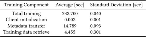 In Situ Framework For Coupling Simulation And Machine Learning With Application To Cfd Paper