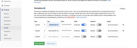 Deploytravisgitlab Ci Frontend Apps On Aws S3 And Distributing With Aws Cloudfront By