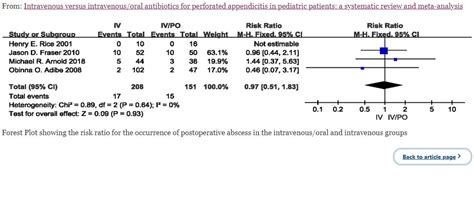 Apendicitis Perforada En Pacientes Pediátricos ¿es Comparable La