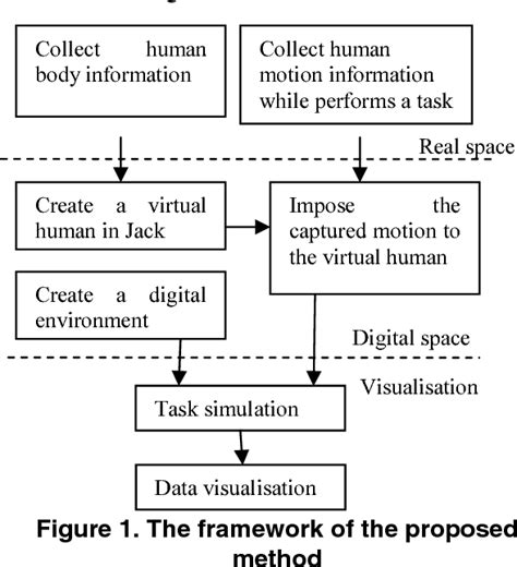 Figure 1 From A New Data Visualisation Methodology For Evaluating