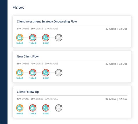 Essential Sales Automation Tools Clari