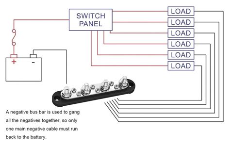 Ground Wire Bus Bar At James Ivery Blog