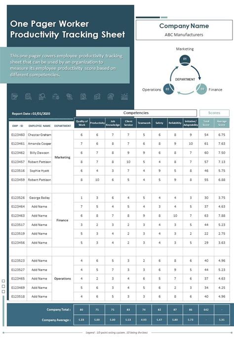 One Pager Worker Productivity Tracking Sheet Presentation Report Ppt Pdf Document Presentation
