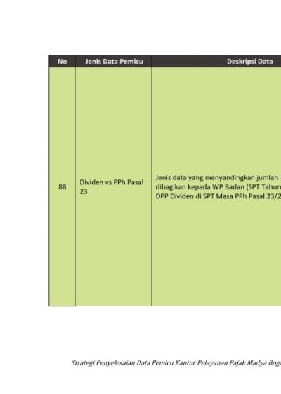 Bab Iv Clusstering Poten