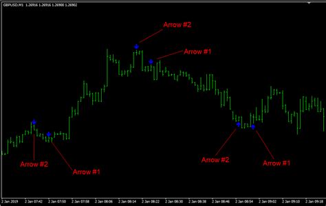 Coding Help Mtf Problem Symbols Mql4 And Metatrader 4 Mql4 Programming Forum