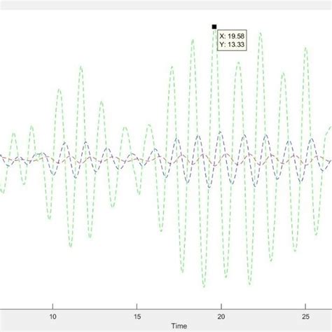 Response Amplitudes Of Coulomb Damping Model In The Structure Download Scientific Diagram