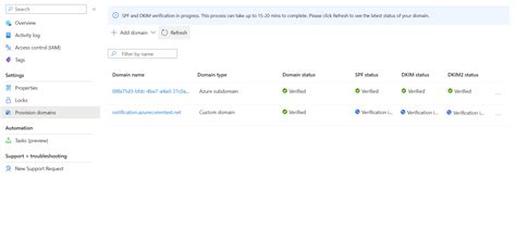 Add Custom Verified Email Domains An Azure Communication Services