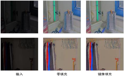 pytorch中的padding 边缘填充 操作方式 开发技术 亿速云