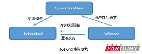 Mvc與mvp設計模式 每日頭條