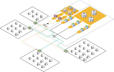 Deploy Services To Sites With Edge Computing