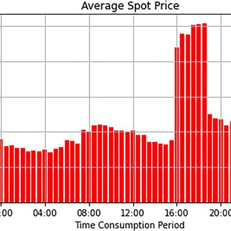 overview of the incentive weighted detection algorithm download