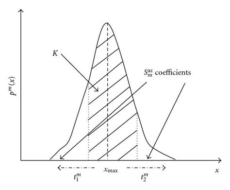 Wavelet Coefficient Classification Process Download Scientific Diagram