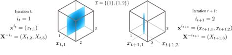 Figure 1 From Bayesian Optimization With Cost Varying Variable Subsets