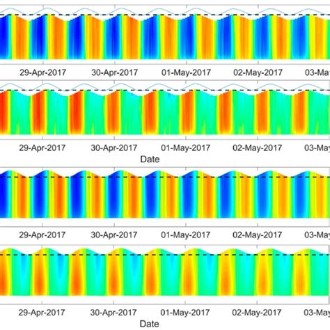 A Model Grid Of The Finite Volume Community Ocean Model Fvcom For
