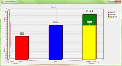 Teechart的坐标轴 Chucklu 博客园