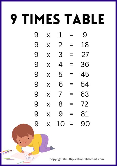 9 times table [9 multiplication table] printable chart