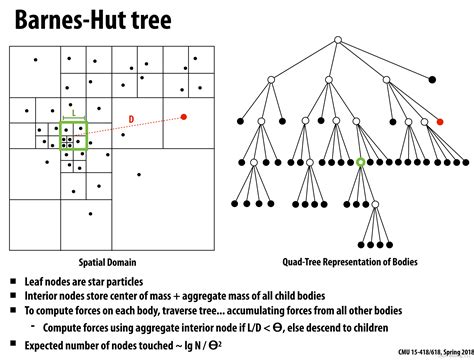 并行系统3 Csdn博客 并行系统3 Csdn博客