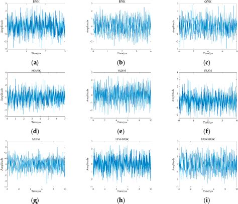 Figure 6 From An Adaptive Focal Loss Function Based On Transfer Learning For Few Shot Radar