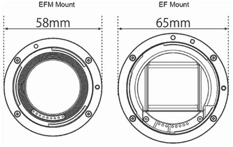 The Ef Lens Mount