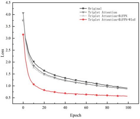 Electronics Free Full Text Transmission Line Fault Detection And