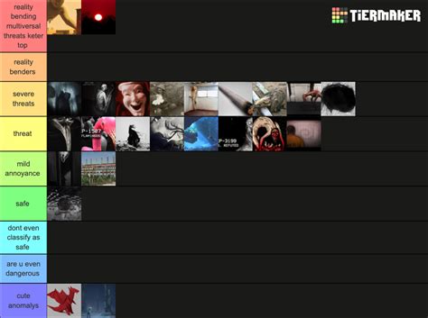 Scp Foundation Tier List Community Rankings Tiermaker