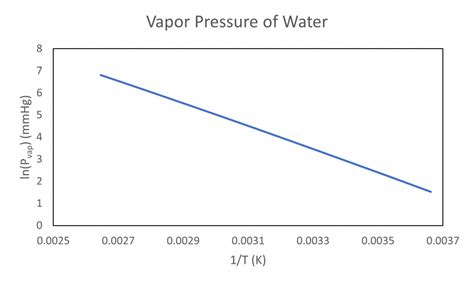 16 Clausius Clapeyron Equation Calculator Chironagata