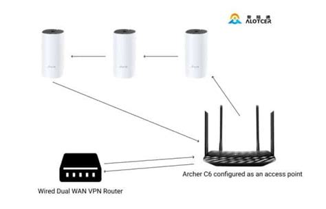How To Set Up TP Link Deco M4 Mesh Wi Fi Step By Step Guide