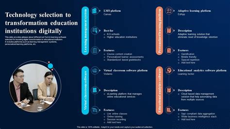 Technology Selection To Transformation Digital Transformation In Education Dt Ss Ppt Example