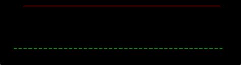 Celtscale Command In Autocad Assign The Linetype Scale For Upcoming Drawing Object Free Cad