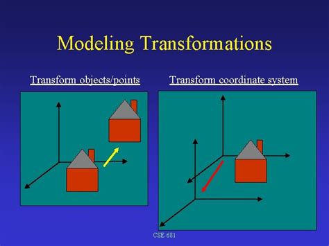 Review Transformations Cse 681 Transformations Modeling Transformations Build