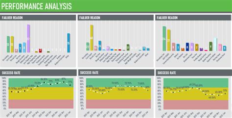 Do Data Entry Excel Formulas Pivot Table Dashboard By Danushacad