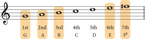 What Are Pentatonic Scales A Music Theory Guide