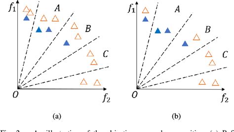 Figure 2 From Multi Objective Optimization Algorithm With Adaptive Resource Allocation For Truck