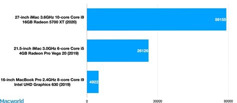 Apple 27 Inch IMac 2020 Review Macworld