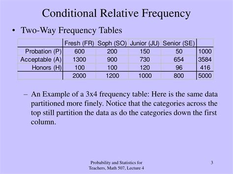 Ppt Conditional Probability And Relevance Powerpoint Presentation