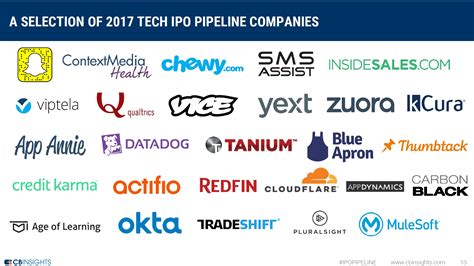 사랑에 빠지게 하는 36가지 질문