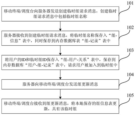 Calling Method Eureka Patsnap